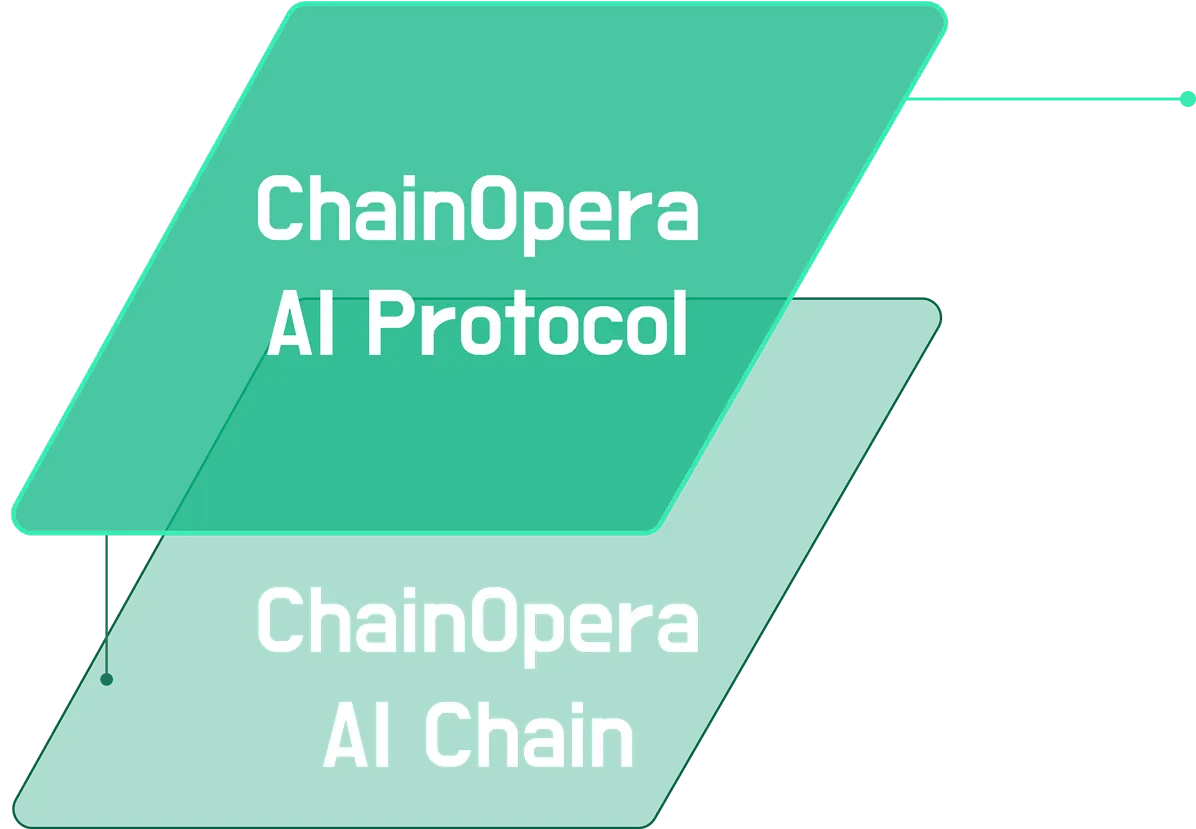 ChainOpera